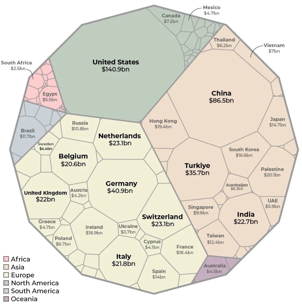 Israel breaks record with billion-dollar deals over Gaza rubble